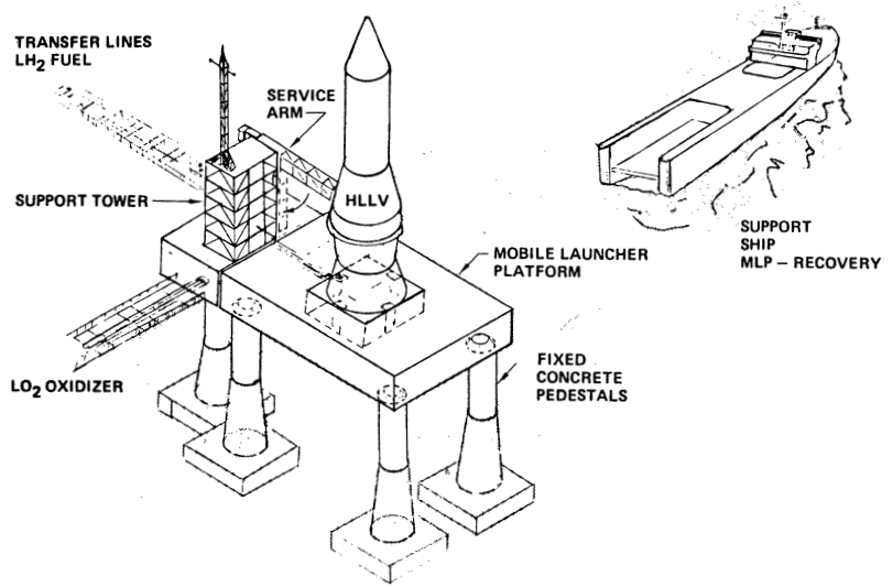 Heavy Lift Launch Vehicles